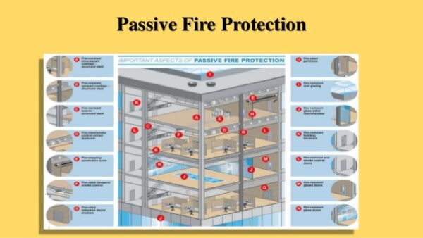 Passive Fire Planning